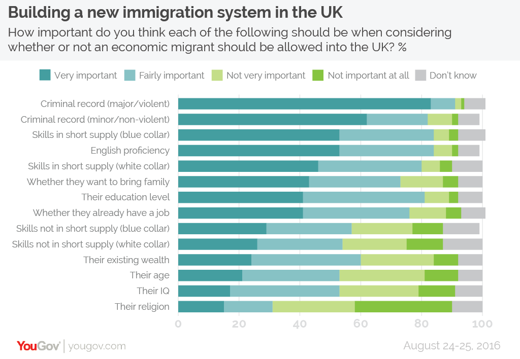 POLL : Do you think a points-based immigration system is the solution ...