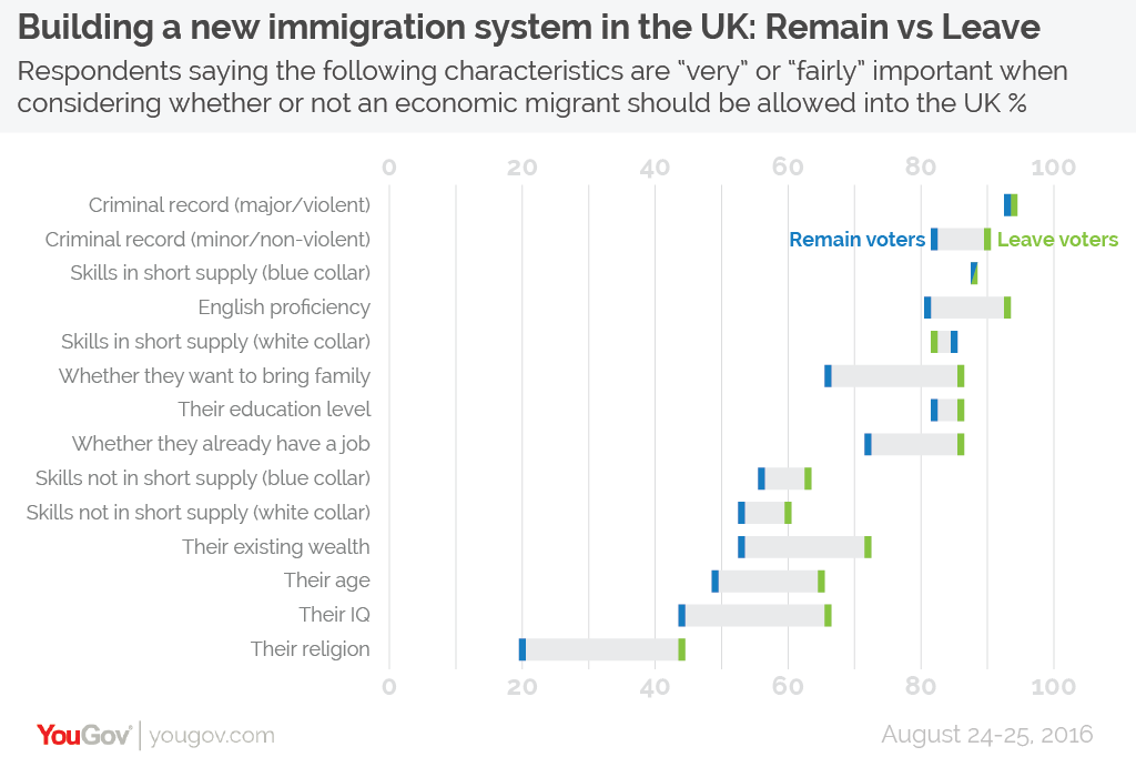 POLL : Do you think a points-based immigration system is the solution ...