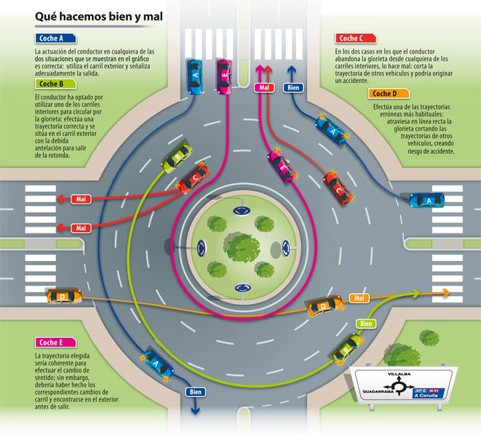 Portugal Roundabout Rules at Mary Lockridge blog